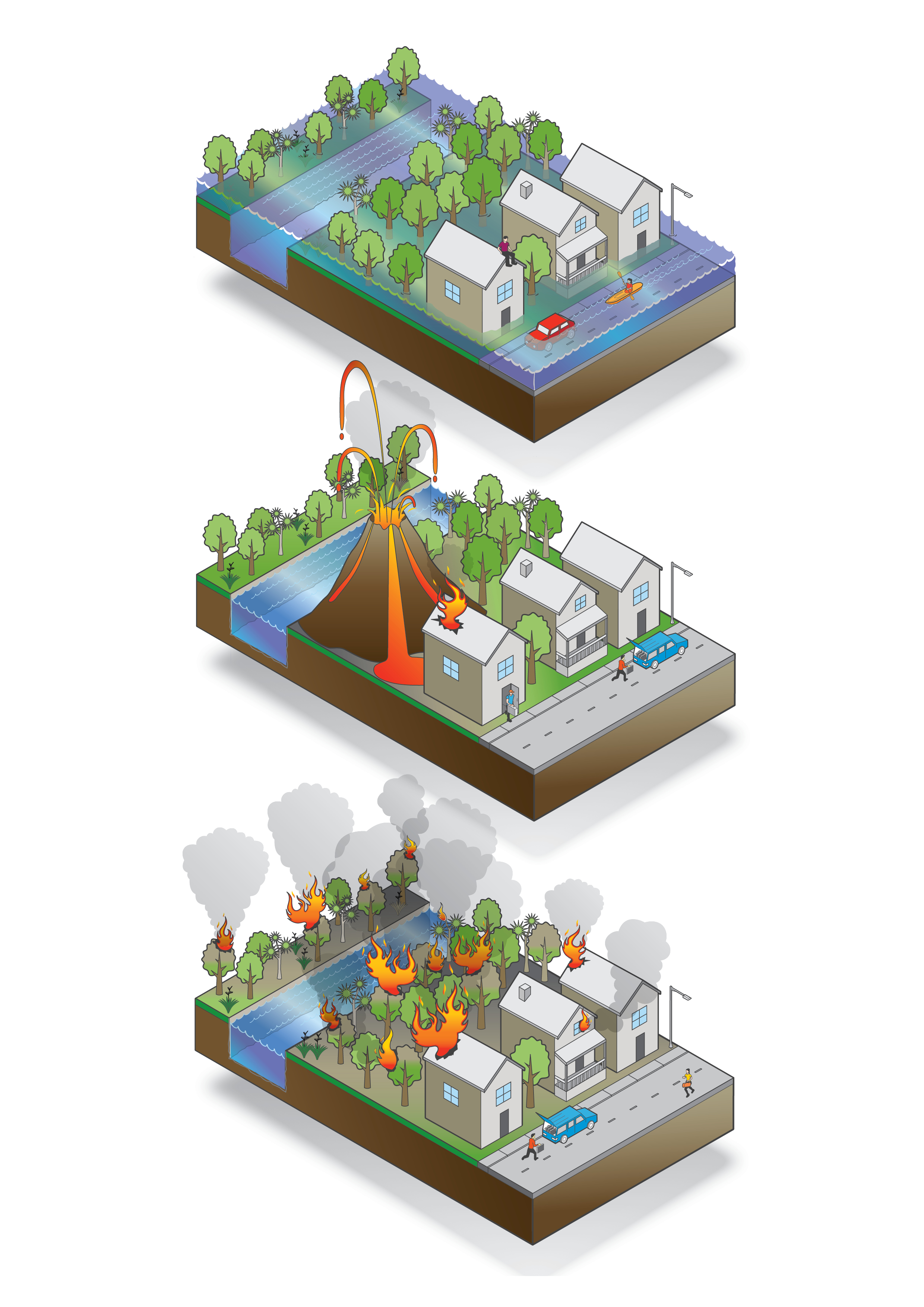Natural Hazard Risk Communication Toolbox » National Emergency ...